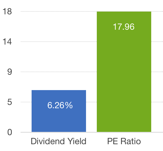ASX 20 List Data For ASX Top 20 Companies ASX 20 List Data For ASX Top 20 Companies